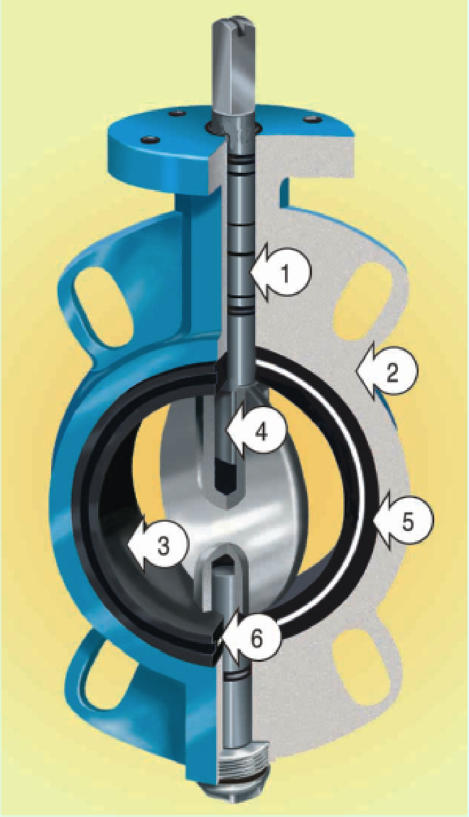 Riat Industrie Armaturen Technik - Absperrklappen
